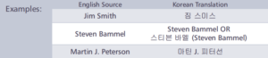 Korean Translation Style and Formatting Guide – Steven S. Bammel, PhD ...